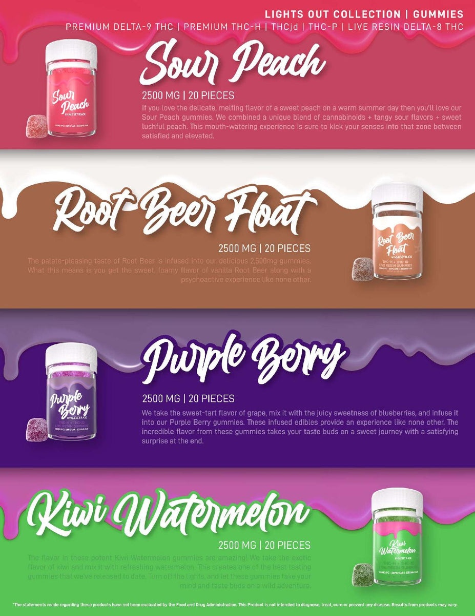 DeltaExtrax THCh THCjd Gummies 1250mg or 2500mg – Triangle Hemp Wellness